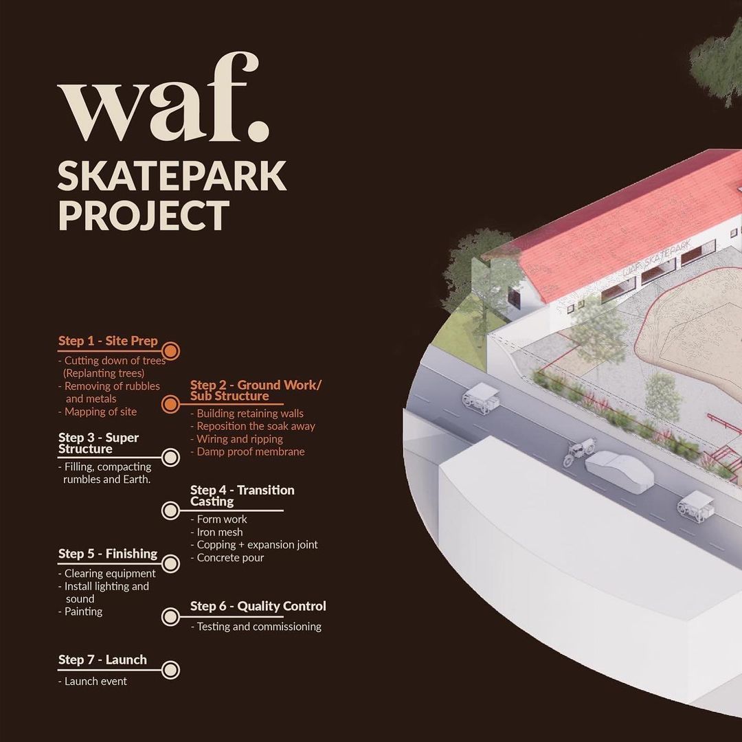 Skatepark Project Update – waf.Online